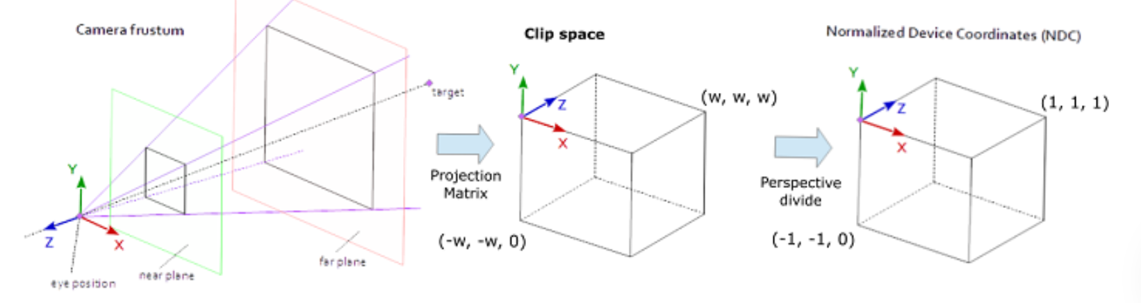 【论文阅读】从Nerf到3D gaussian-splatting的逆渲染 | 逗比学长的博客